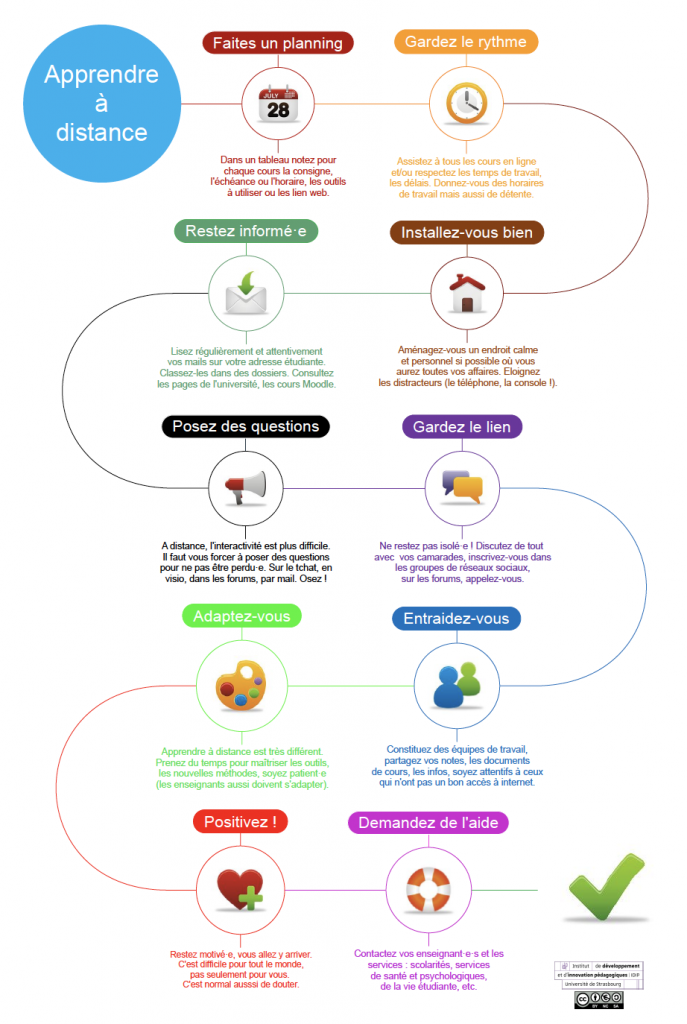 Apprendre à distance – Idip